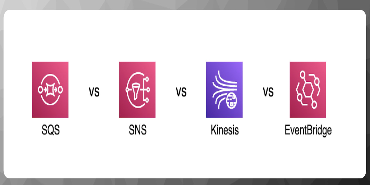 AWS Messaging and Streaming Services Comparison between SQS, SNS, Kinesis, and EventBridge in ...